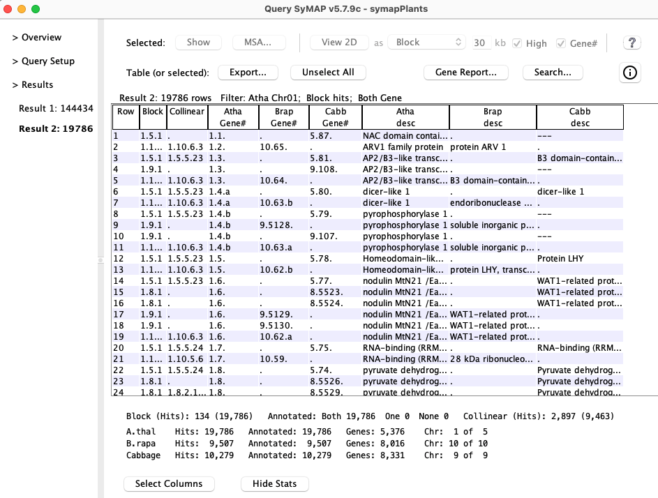 SyMAP Queries